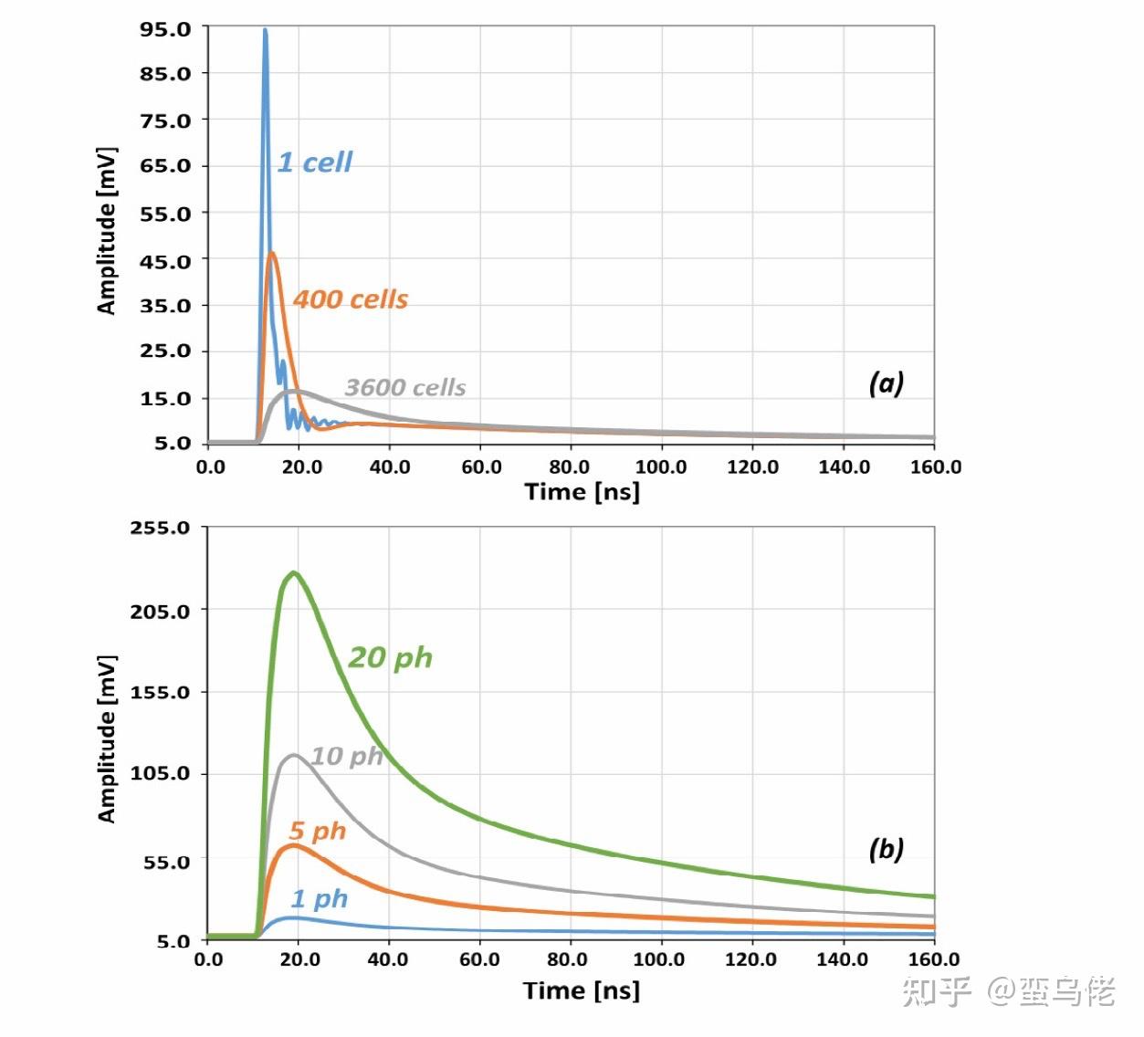 sipm噪声分析07（sipm电路仿真） - 知乎