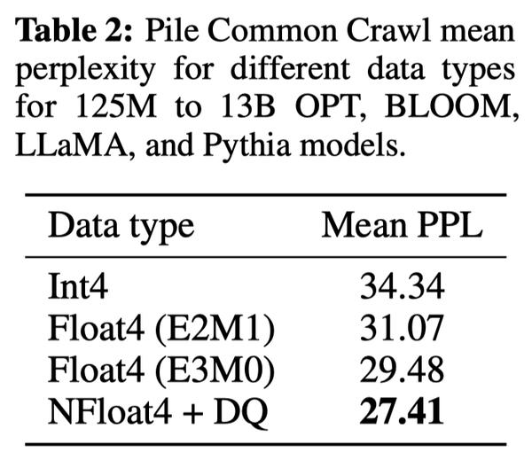 QLoRA、GPTQ：模型量化概述 - 知乎