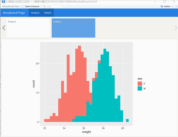flexdashboard制作dashboard原型 - 知乎