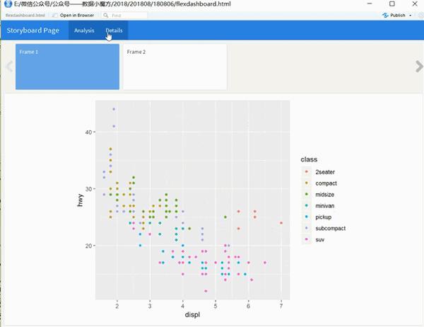 flexdashboard制作dashboard原型 - 知乎
