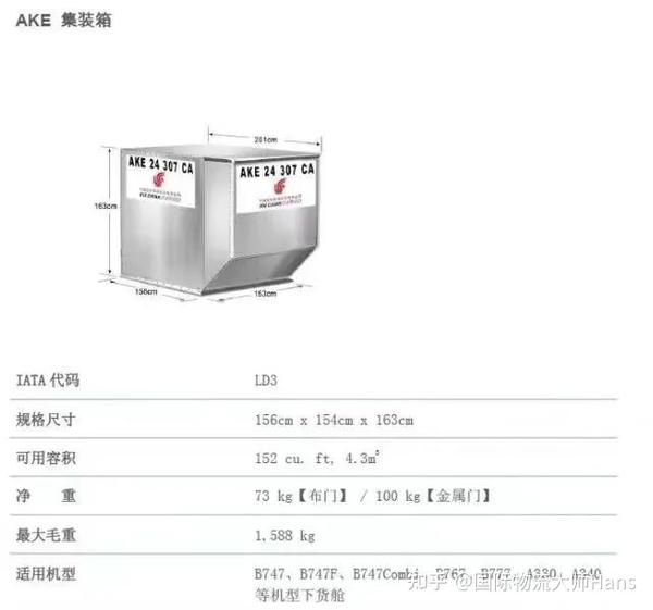 空运打板什么意思？各空运载具分别的尺寸 - 知乎