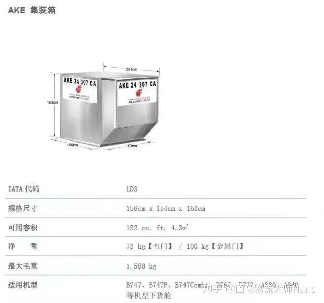 空运打板什么意思？各空运载具分别的尺寸 - 知乎