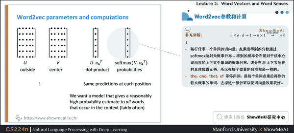 斯坦福NLP名课带学详解 | CS224n 第2讲 - 词向量进阶（NLP通关指南·完结🎉） - 知乎