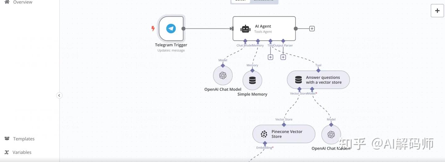 从零构建 RAG（下篇）：告别重复劳动！用N8N RAG系统连接网站、Telegram、Gmail，打造你的全能自动化智能助手 - 知乎