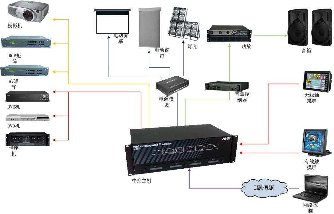 控制回路中的DI，DO，AI，AO信号有什么用途？什么意思？ - 知乎