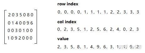 图论基础 - 知乎