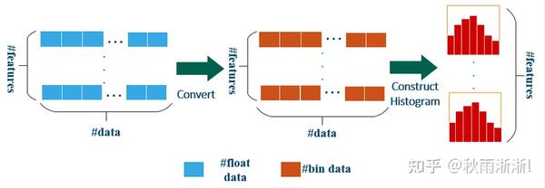 决策树（四）| LightGBM深度解析 - 知乎