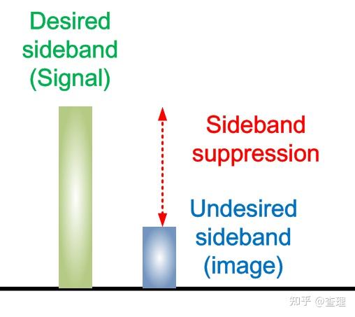 5G射频收发机指标分析（三）——EVM - 知乎