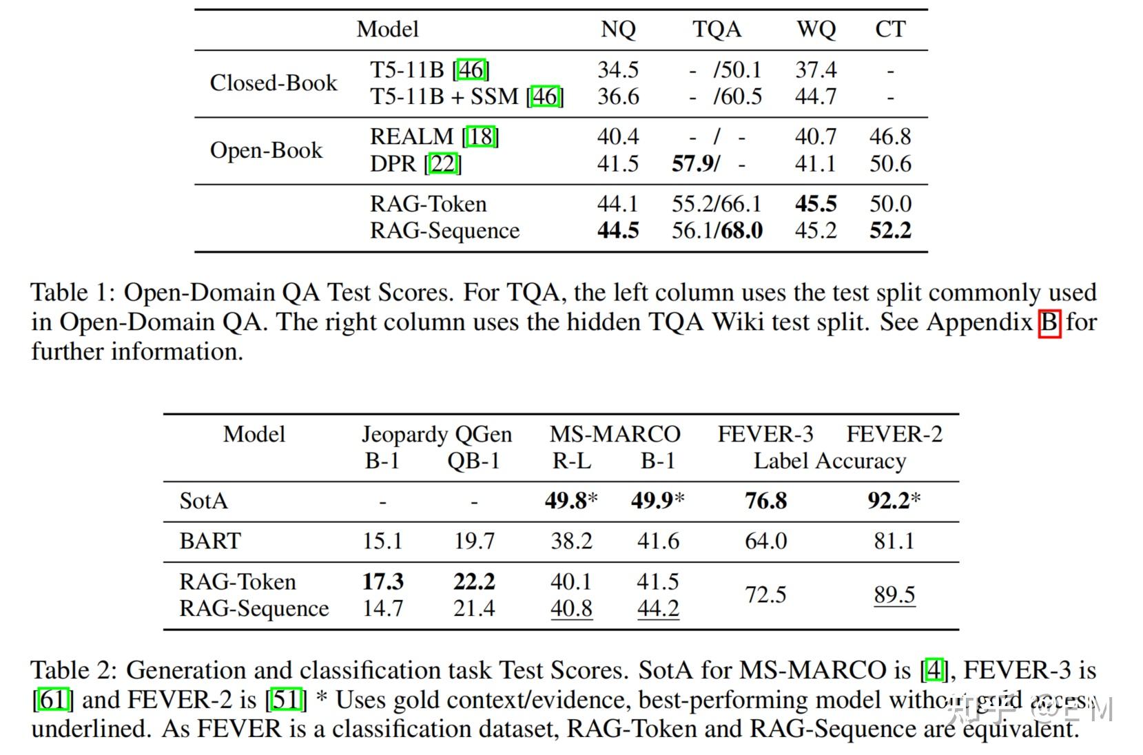 NeurIPS-2020|Retrieval-Augmented Generation for Knowledge-Intensive NLP Tasks - 知乎
