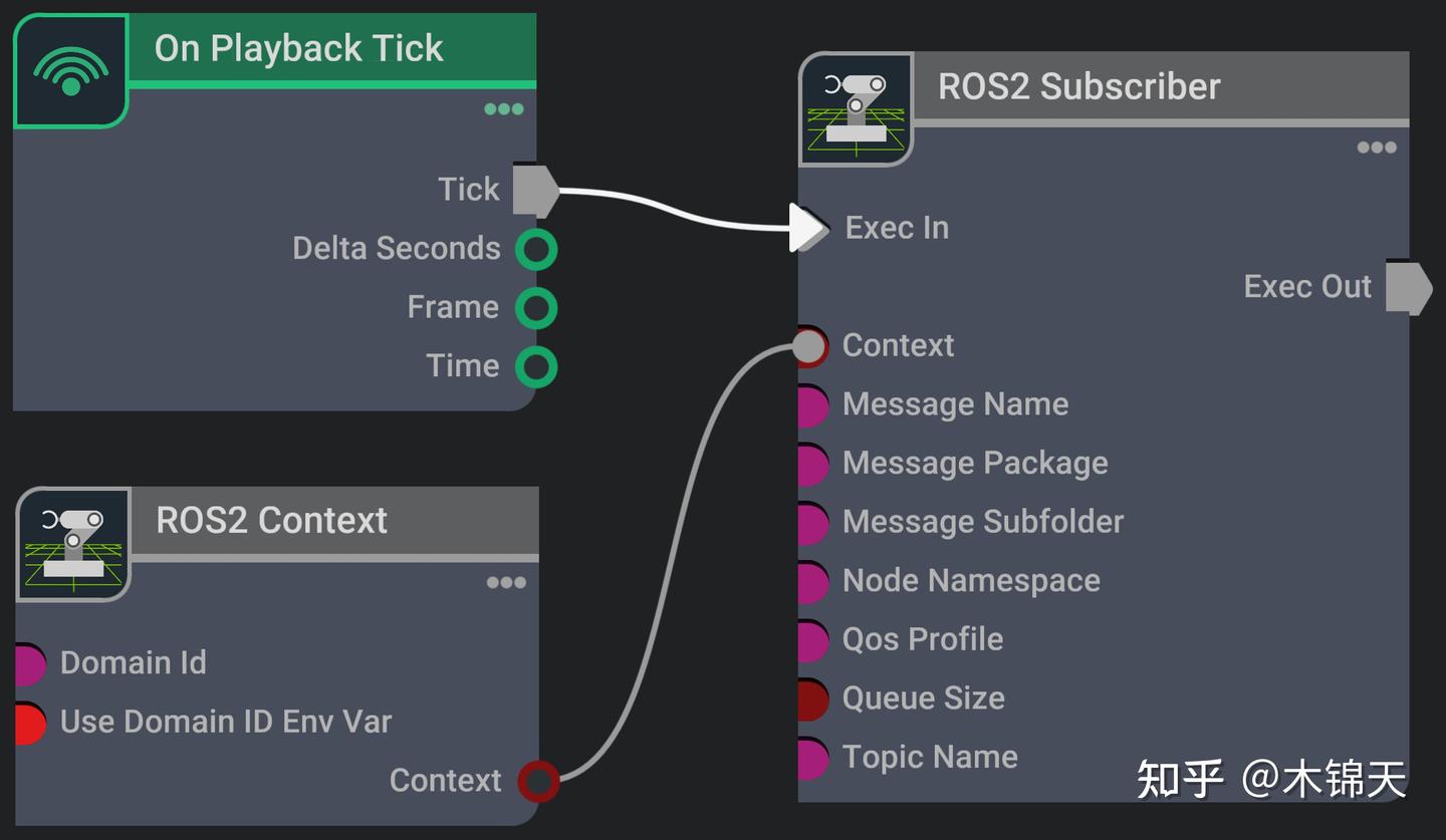 【Isaac Sim 4.5.0】ROS 2 Tutorials (Linux and Windows) - ROS 2 Generic Publisher and Subscriber - 知乎