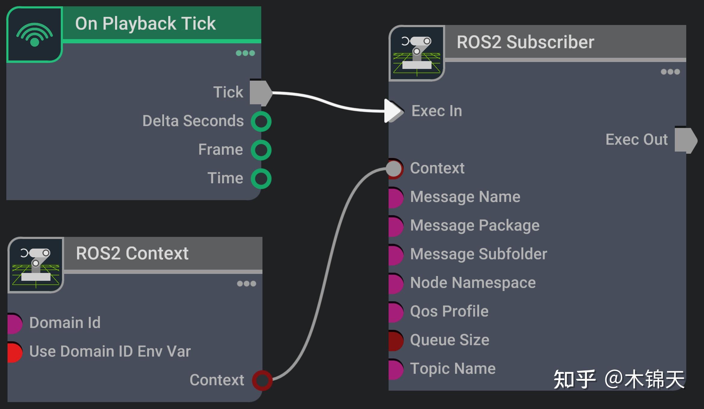 【Isaac Sim 4.5.0】ROS 2 Tutorials (Linux and Windows) - ROS 2 Generic Publisher and Subscriber - 知乎