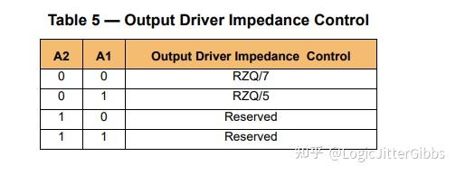 DDR 学习时间 (Part B - 6)：DRAM ZQ 校正 - 知乎