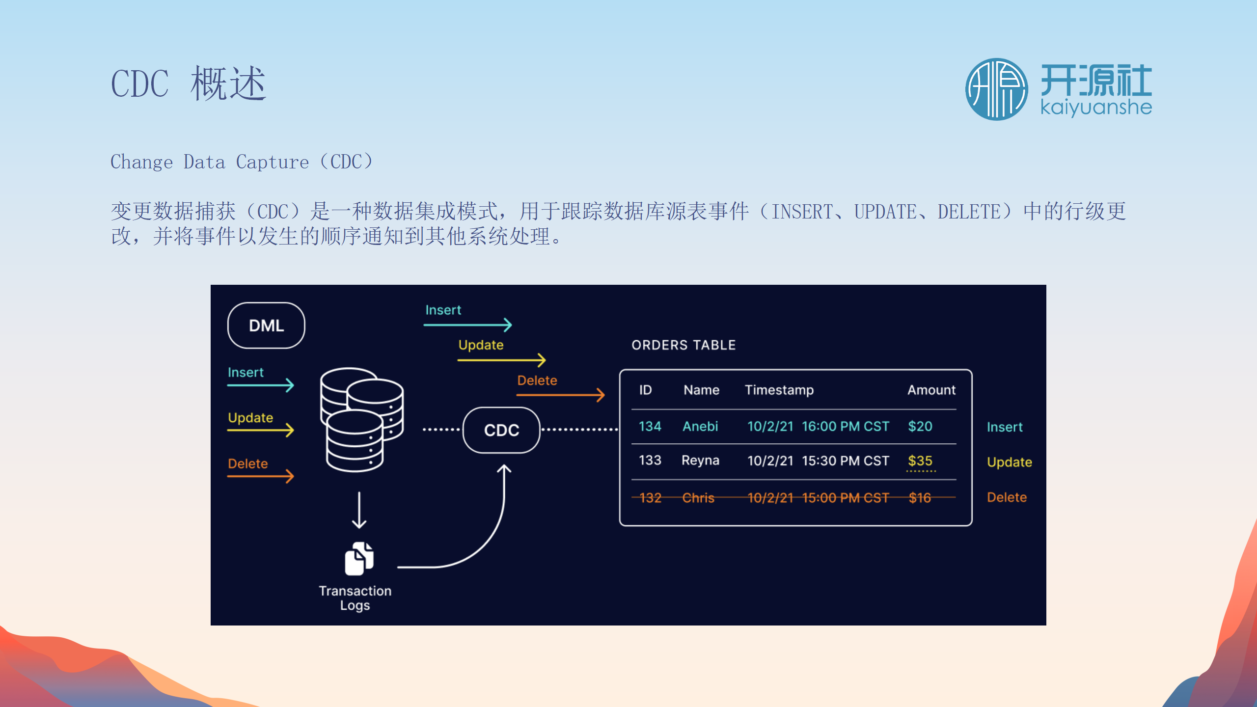 基于Apache SeaTunnel构建CDC数据同步管道 - 知乎