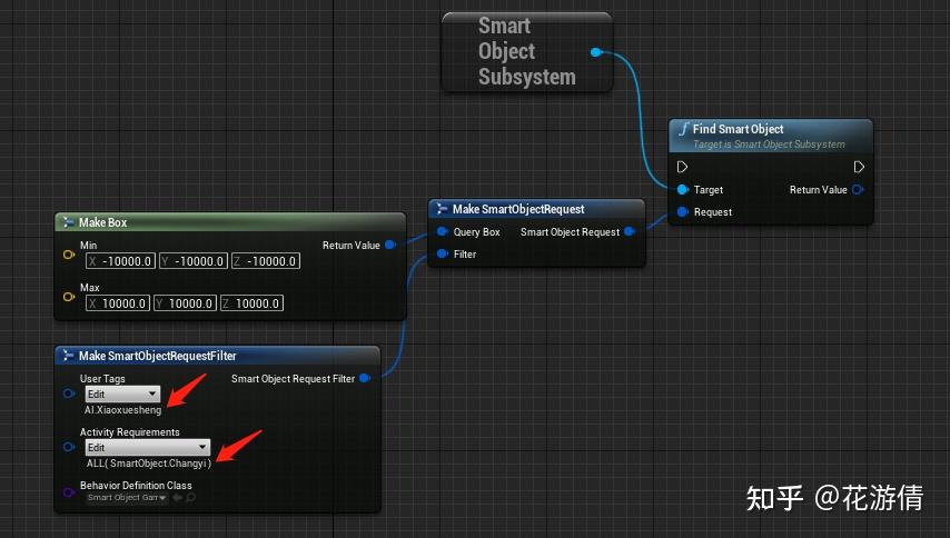 UE5 SmartObjects（智能对象）插件 - 知乎
