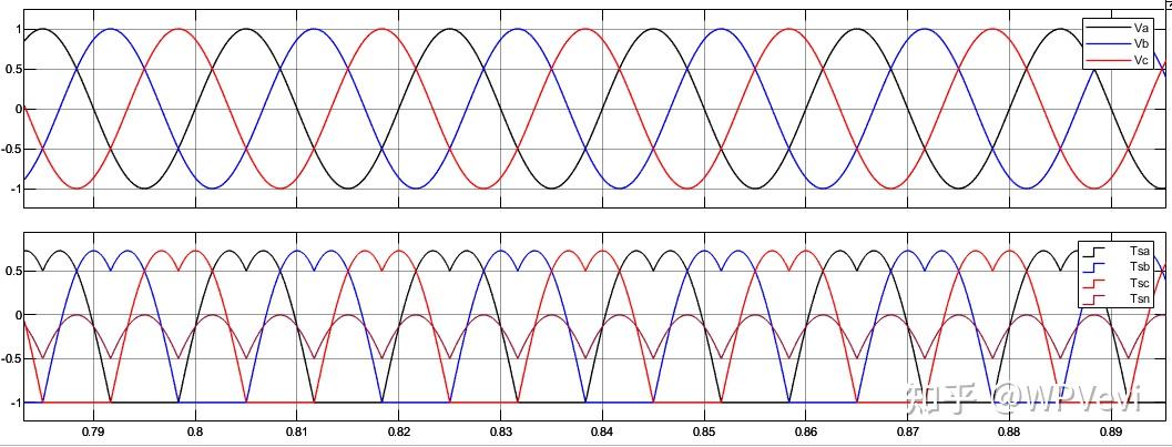 聊一聊三相PWM:SVPWM、三次谐波注入、共模注入 - 知乎