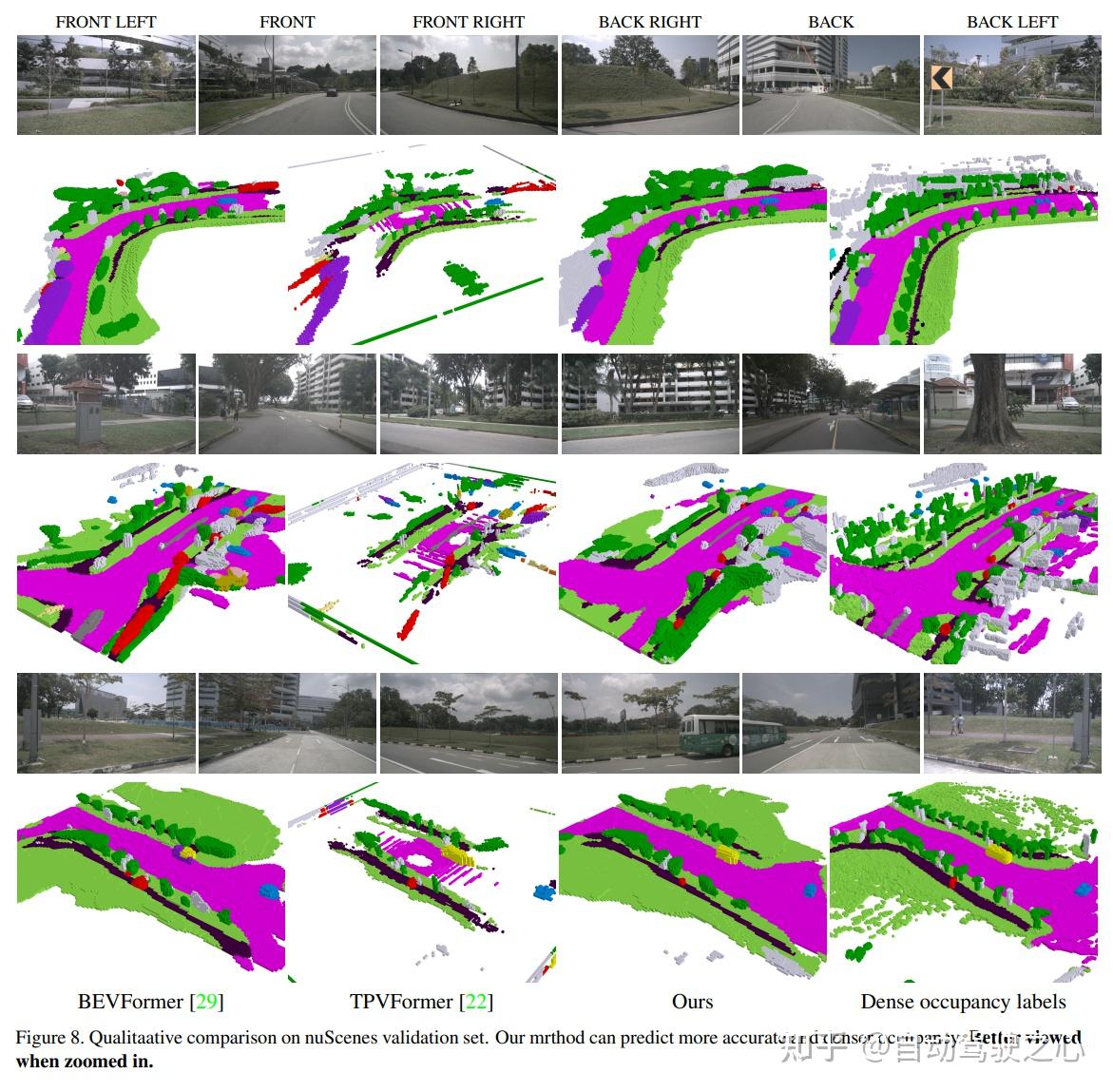 nuScenes SOTA！SurroundOcc：面向自动驾驶的纯视觉3D占据预测网络（清华&天大） - 知乎