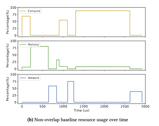 [LLM 推理系统优化] NanoFlow - 知乎