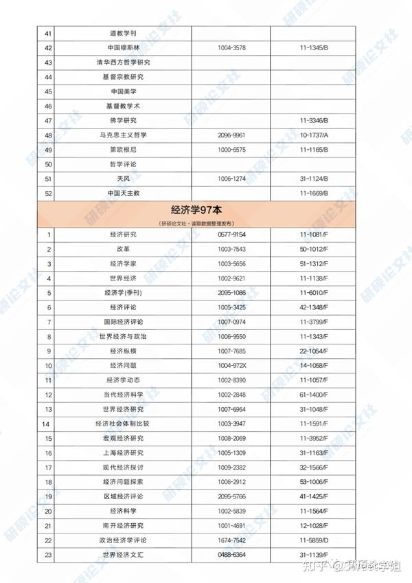 2023年最新SCD《中国科学引文数据库》来源期刊目录！（2534 本完整版） - 知乎