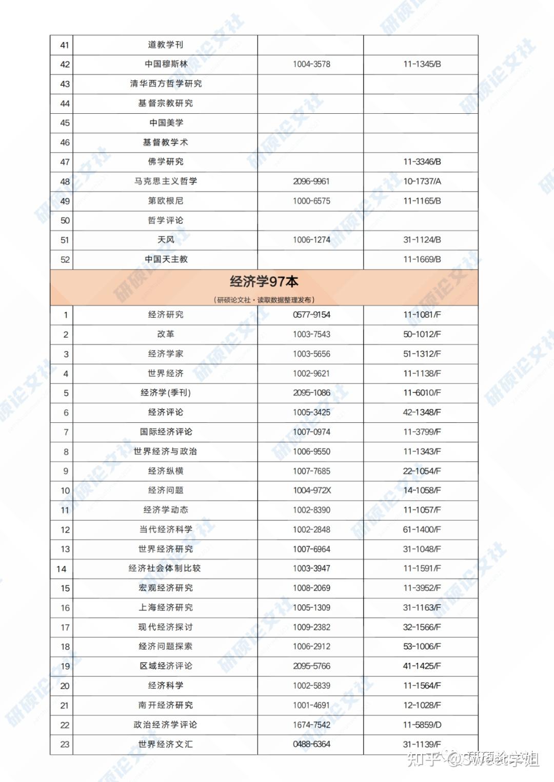 2023年最新SCD《中国科学引文数据库》来源期刊目录！（2534 本完整版） - 知乎
