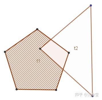 例说GeoGebra中的区域表示 - 知乎