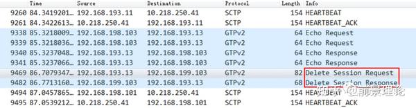 5G SA基本信令流程及45G互操作信令详解 - 知乎