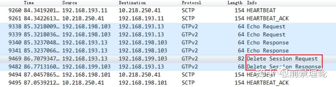 5G SA基本信令流程及45G互操作信令详解 - 知乎