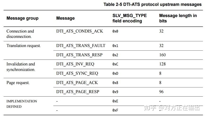 ARM架构学习-SMMU(2) Distributed Translation Interface - 知乎