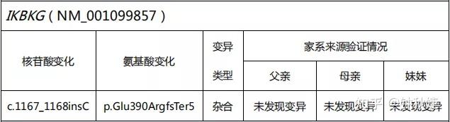 色素失禁症（IP）的基因检测 - 知乎