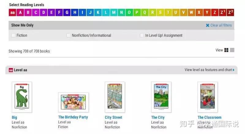 风靡欧美的分级读物RAZ-KIDS？手把手教你在线阅读！ - 知乎