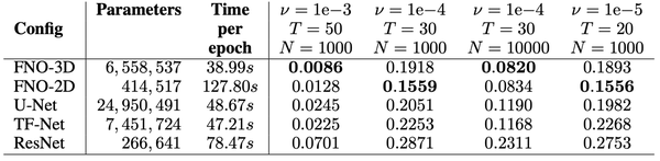 AI与PDE（四）：FNO与算子学习的范式 - 知乎
