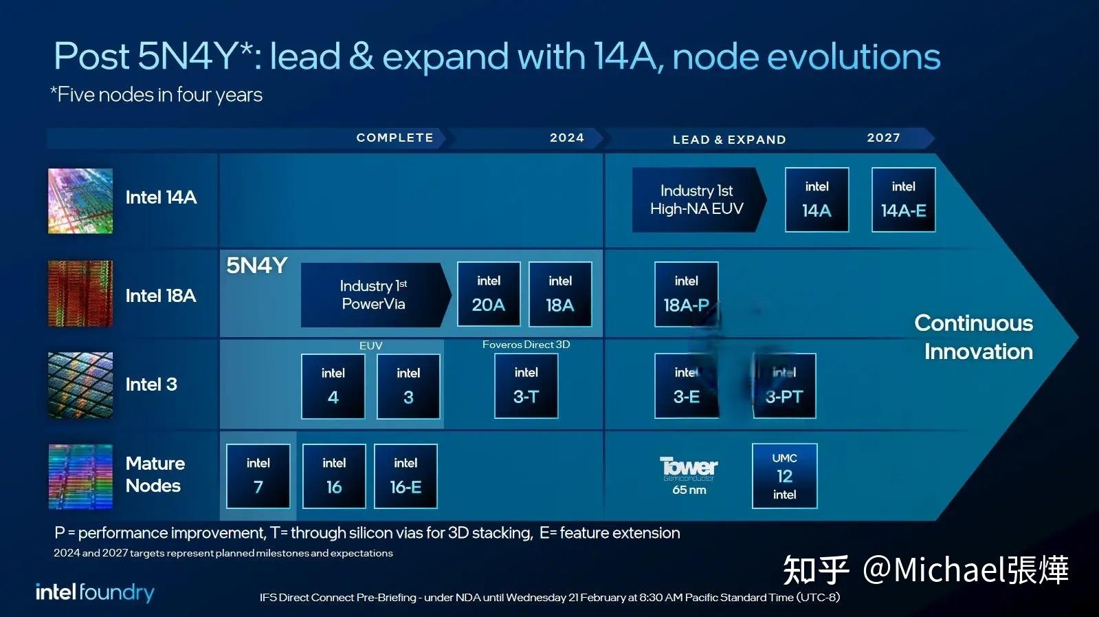 制程之战：全环绕栅极（GAA）与背面供电（BSPDN）技术在2纳米节点的角逐 - 知乎