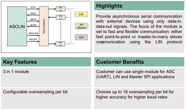 英飞凌 SAK-TC297TX-128F300N BC - 知乎