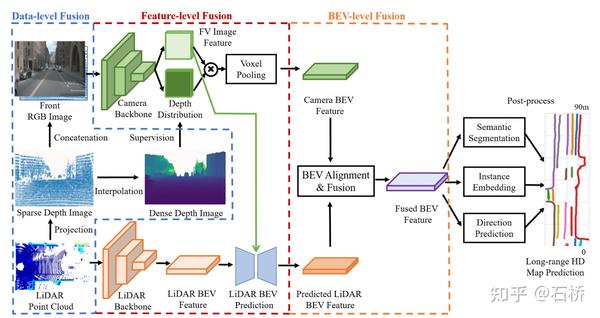 自动驾驶中的BEV感知与建图小记 - 知乎