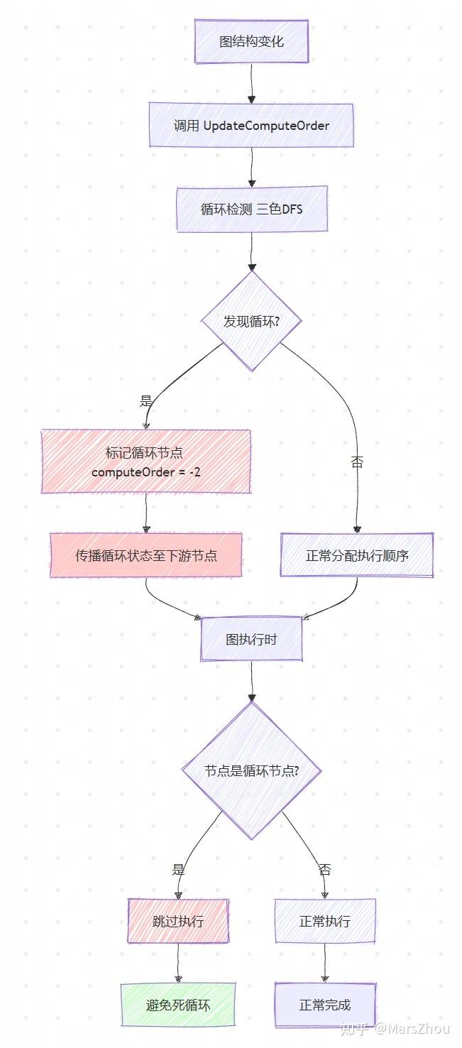 NodeGraphProcessor 深度解析与架构设计指南 - 知乎