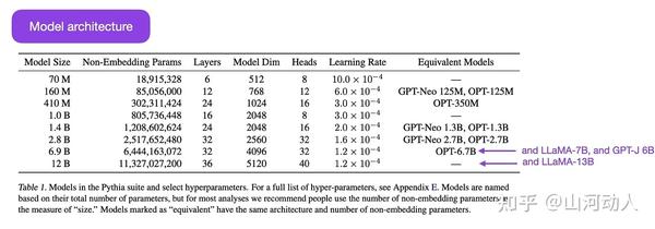 理解大型语言模型（Large Language Models） - 知乎