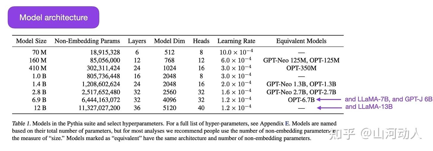 理解大型语言模型（Large Language Models） - 知乎