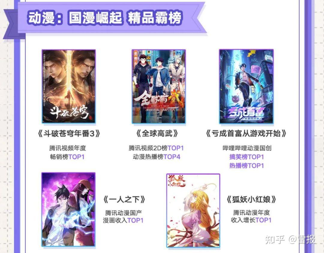 阅文的2024：谷子GMV破5亿，IP运营收入大增10亿 - 知乎