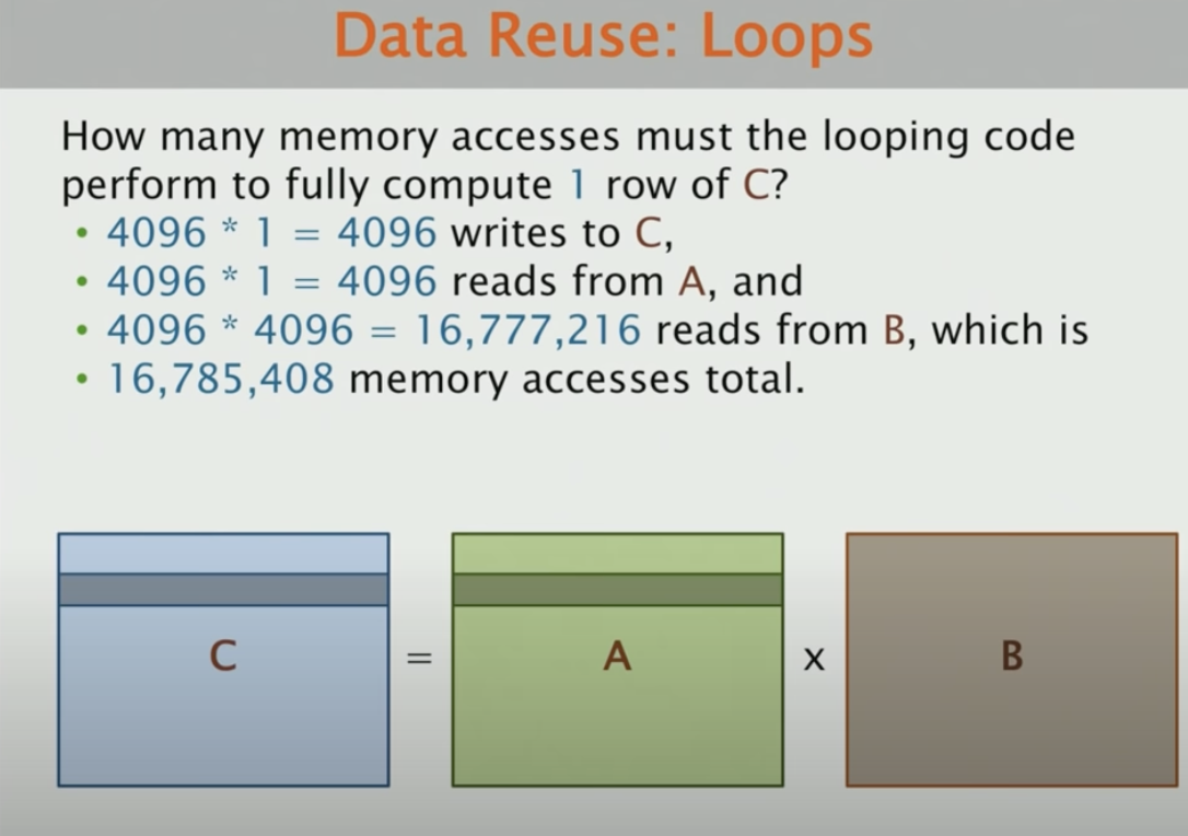 【MIT 6.172笔记】 Lecture 1 GEMM一路优化下去 - 知乎