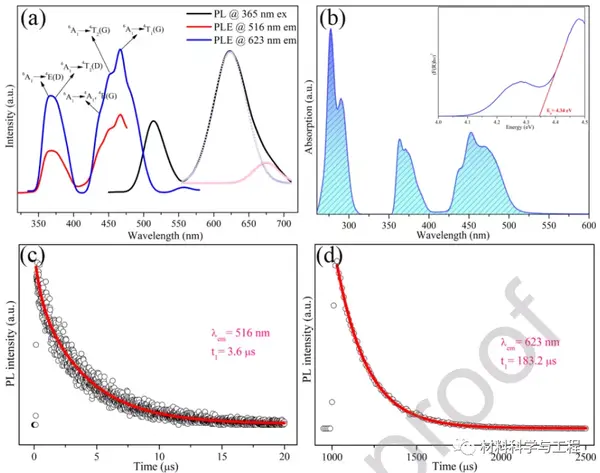 广西大学《Nano Energy》：有机-无机杂化锰溴单晶的双频光致发光！ - 知乎