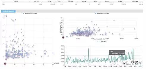 DRG入组率、RW、CMI等各项指标怎么算？ - 知乎