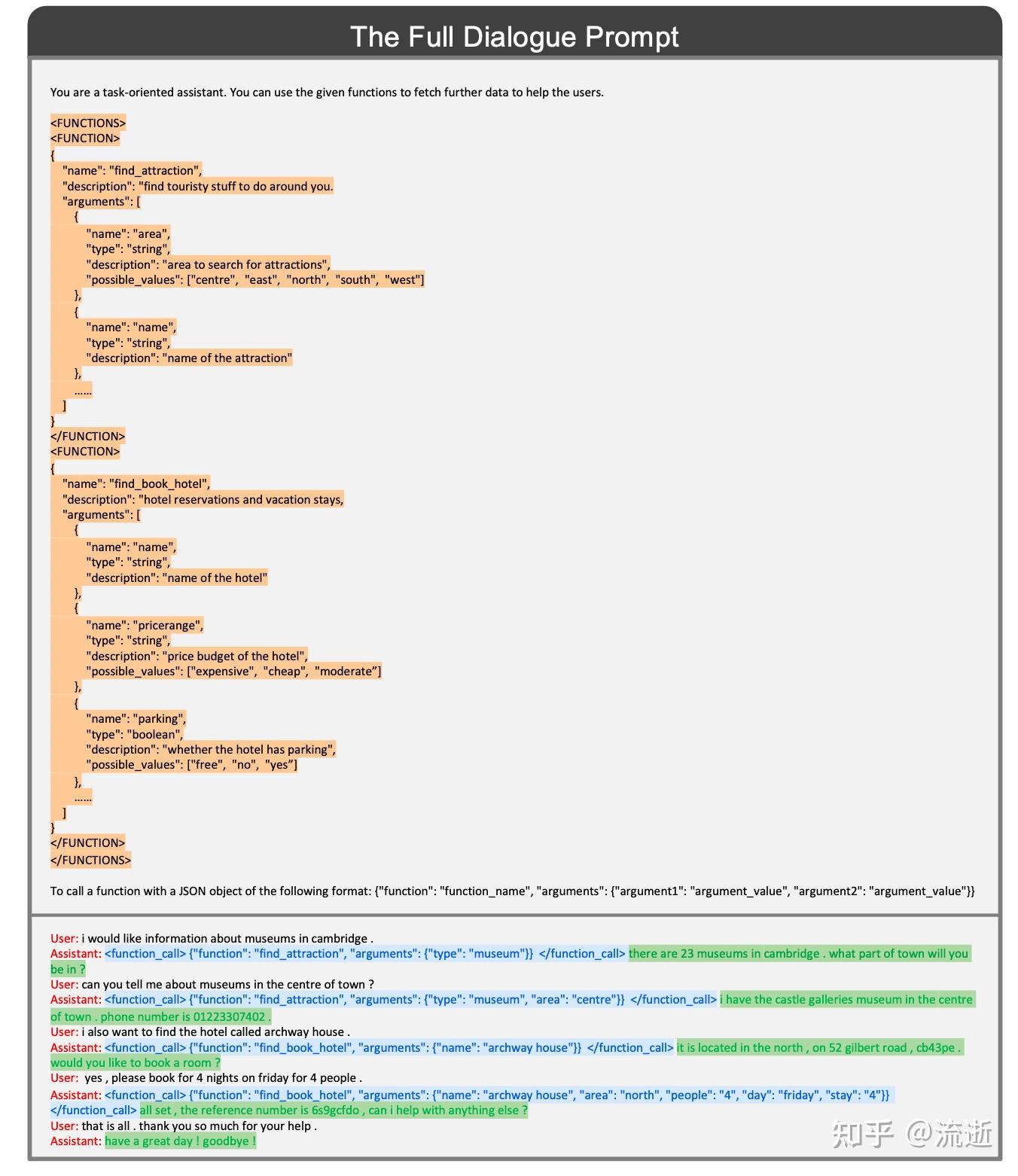 LLM Agent：function call 调用外部工具 - 知乎
