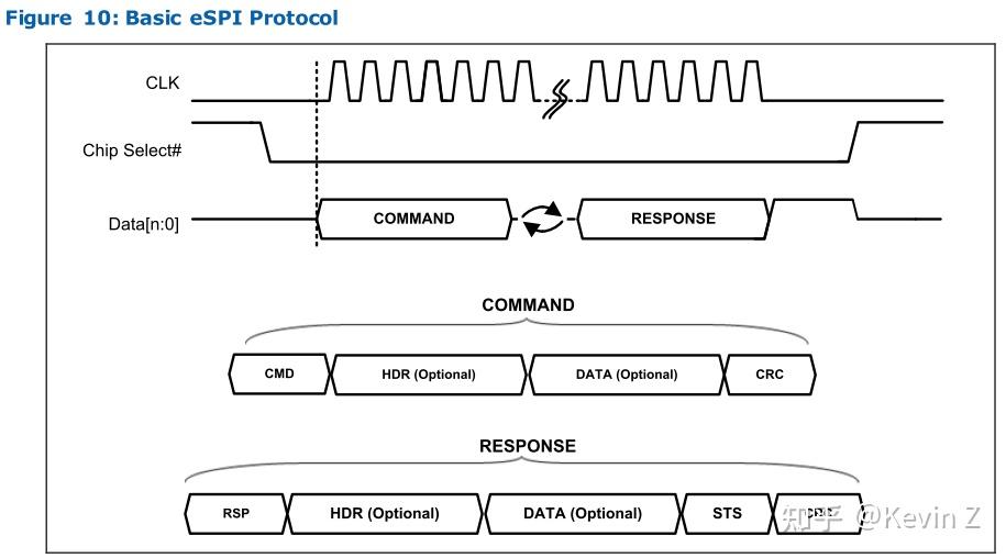 ESPI与LPC笔记 - 知乎