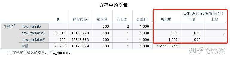 【临床研究】为何我的OR（RR、HR）这么大，看着就感觉不对的呢？ - 知乎