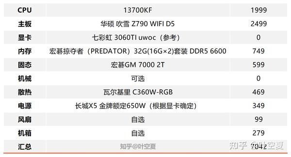 13700k/13700kf配什么主板比较好？13700k/13700kf装机配置清单分享（2023年11月） - 知乎