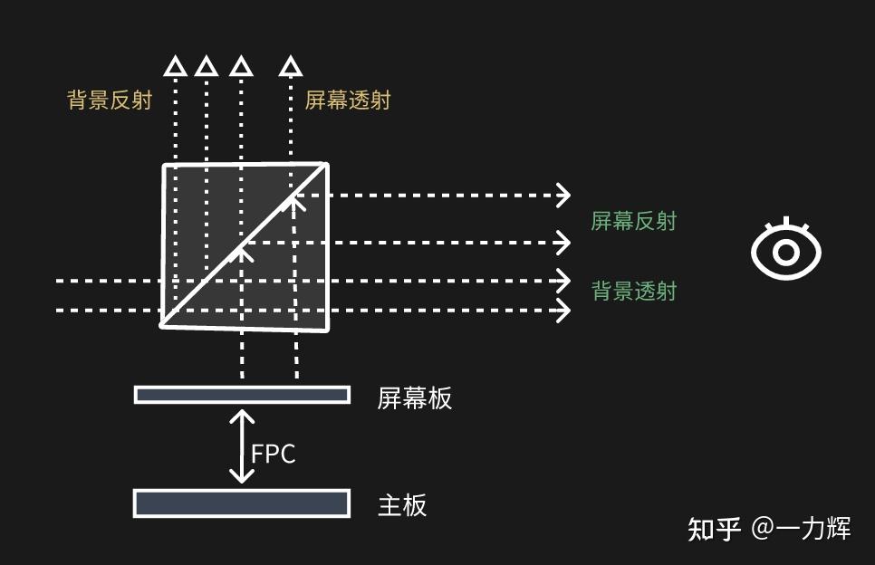 Holocubic复刻之路-原理篇 - 知乎