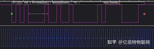 以太网——MDC/MDIO接口详解 - 知乎