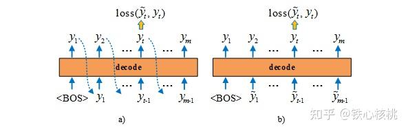 “追星”Transformer（五）：Transformer的三个小细节——LayerNorm、Teacher Forcing与Beam ...