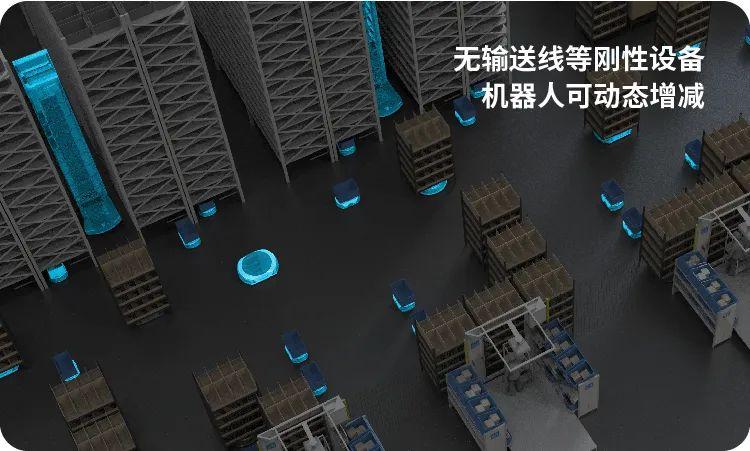 极智嘉发布全新 “大中小件全兼容料箱机器人方案 RoboShuttle Plus” - 知乎