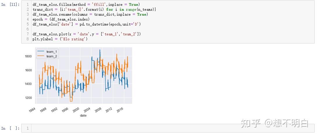 用Python计算埃洛等级分体系Elo Rating System - 知乎