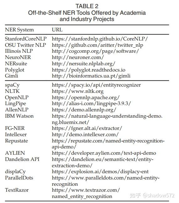 【论文笔记】A Survey on Deep Learning for Named Entity Recognition - 知乎